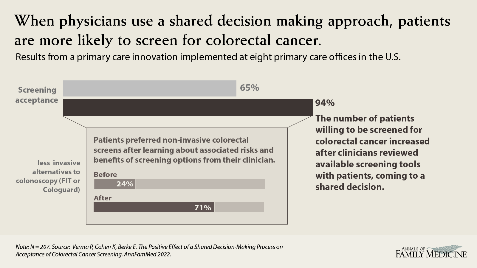 Visual Abstracts | Annals of Family Medicine Visual Abstracts | Annals of Family Medicine